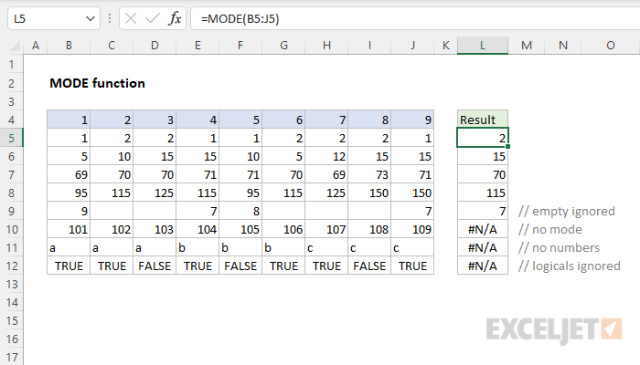 Excel MODE Function Exceljet